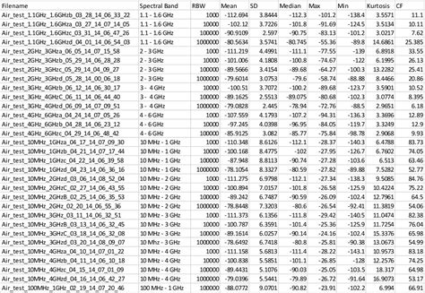 table 2 from an automated energy detection algorithm based on