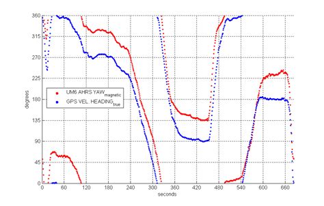 Autonomous Parafoil Return Vehicle Mbed