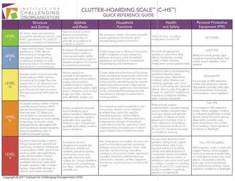 Download The Clutterhoarding Scale™ Quick Reference Guide Clutter Hoarding Tool Organization