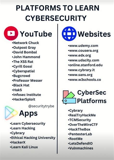 Segrd Cybersecurity On Linkedin Cybersecurity Infosec Education Hacked Hacking Bugbounty