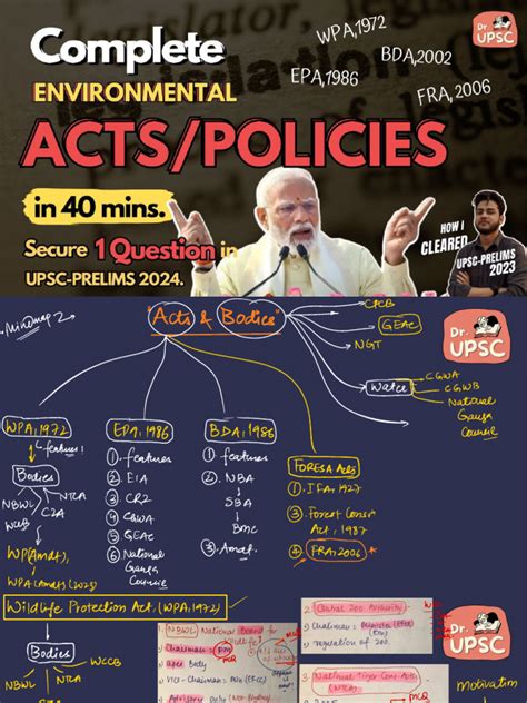 Acts And Bodies Cheat Sheet Download Free Pdf Forests Environmental Conservation