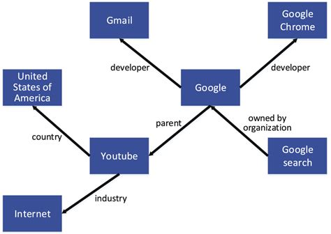 An Example Of A Knowledge Subgraph Download Scientific Diagram