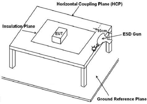 What Is Immunity Testing For Emc Emc Directory