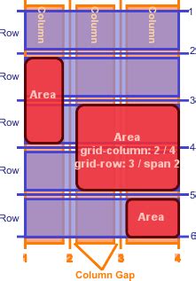 CSS Grid Apunts