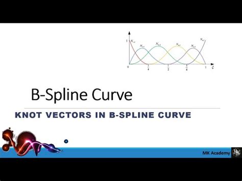 Knot Vector In B Spline Curve B Spline Curve In Urdu Hindi YouTube