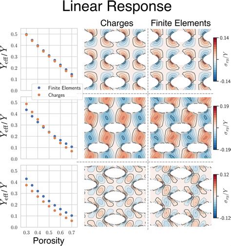 Geometric Charges And Nonlinear Elasticity Of Two Dimensional Elastic Metamaterials Pnas