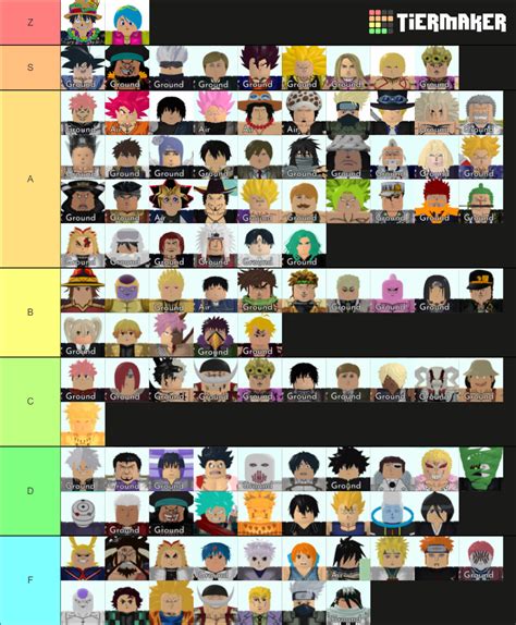 All Star Tower Defense Tier List Community Rankings Tiermaker