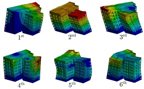 Surrogating And Calibrating Finite Element Models Of Tall Timber Buildings