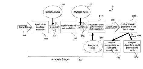Application Procedure Patented Technology Retrieval Search Results Eureka Patsnap