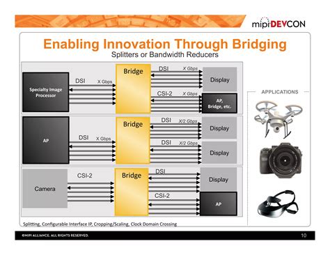 MIPI DevCon Image Sensor And Display Connectivity Disruption PPT