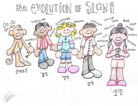 50 Gen Alpha Slangs You Need To Speak Their Language In Class Classpoint