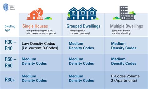 Tbb Reacts New R Codes Now In Effect Tbb Planning