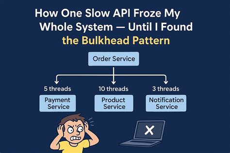 How To Implement Pgp Encryption And Decryption In Java By Ridhima Medium