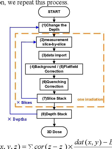 figure 1 from development of 3d dose verification system for scanned