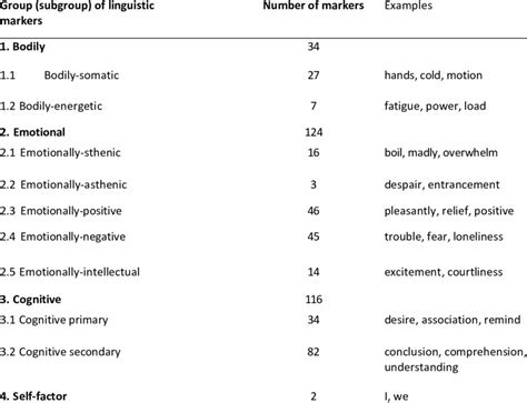classifier of linguistic markers as indicators of reflexivity