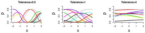 unimodality