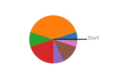 Matplotlib Pie Charts Mrexamples