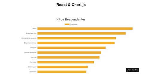 Chart JS Codesandbox