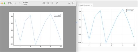 Plot Blurred Again In Vs Code With Gr Vs Code Julia Programming
