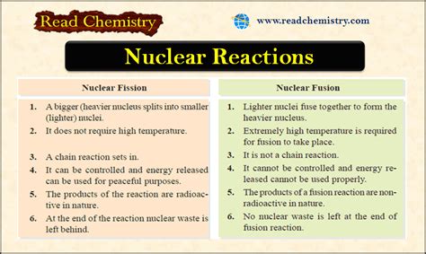 Nuclear Reaction Definition Types Examples Equations Read Chemistry