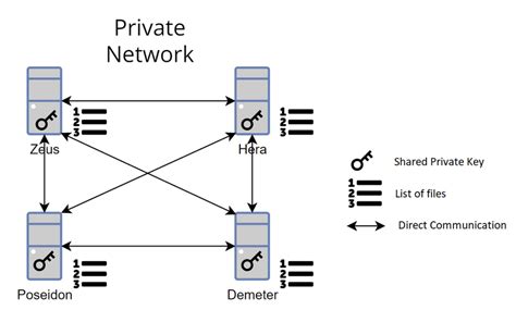 Olympus Ipfs Network Download Scientific Diagram