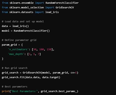 Gustavo R Santos On Linkedin Datascience Machinelearning Hyperparametertuning Python
