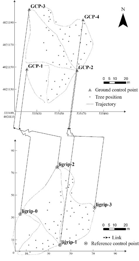 Figure 5 From Assessing The Performance Of Handheld Laser Scanning For