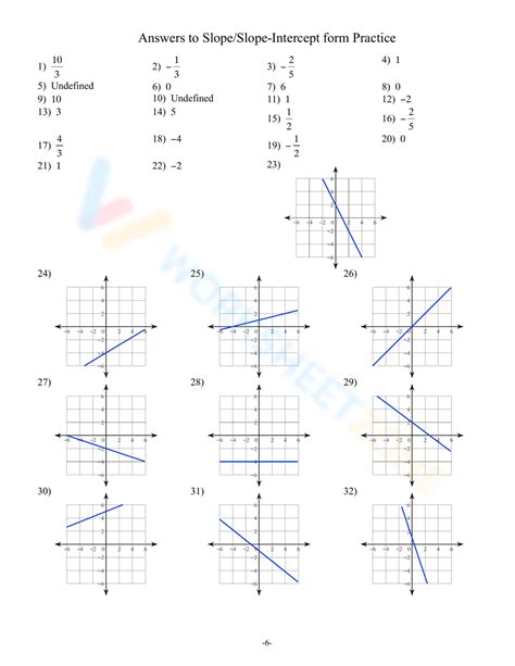 Slope Intercept Form Worksheet Download Free Printable Templates
