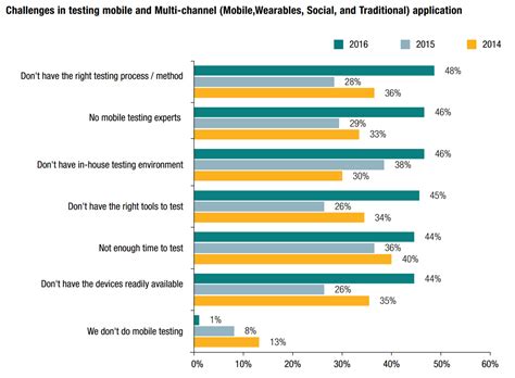 Best Automated Software Testing Tools Multifilesvendor