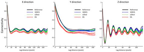 hess locality based 3 d multiple point statistics reconstruction