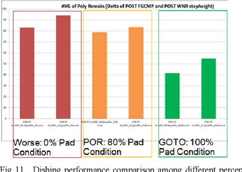 Figure 1 From Poly Cmp Process Challenges For Embedded Array Devices Semantic Scholar