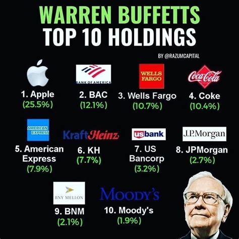 Fundamental Analysis Artofit