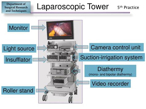 Laparoscopic Instruments Parts At Donald Frame Blog