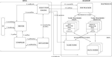 Hive Tutorial For Beginners A Complete Guide To Pave Your Career
