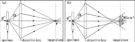 Figure 1 From High Resolution Temstem Analysis Of Sio2si100 And