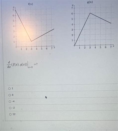 Solved 0 T Given These Tables Of Function And Derivative