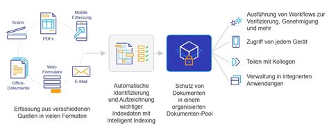 Docuware Dokumentenmanagementsystem Dms Systemhaus