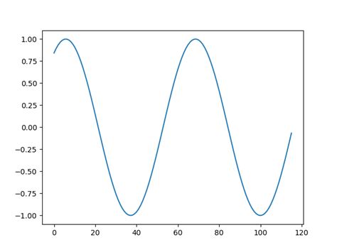 GitHub Yoidea Keras Exercises The Training Of Varied Neural Network Such As RNN CNN GAN By