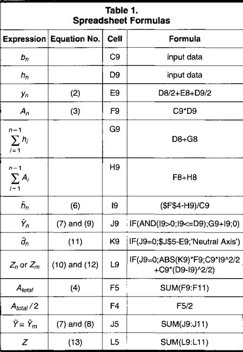 Section Modulus