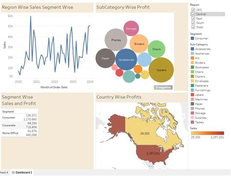 Navendu Bakaya On Linkedin Tableau Dataviz Learning