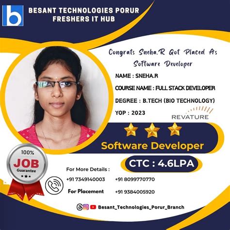 Ram Kumar On Linkedin Fullstack Java Python Sql Softwaretesting Softwaredevelopment