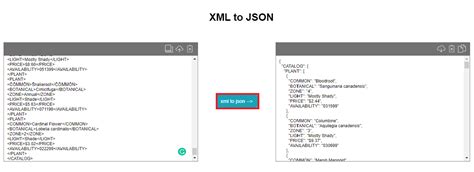 Easy Ways To Convert An Xml File Into Json Format Techarge