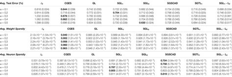 frontiers structured sparsity of convolutional neural networks via