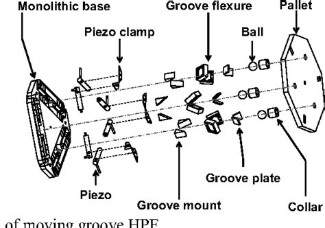 Figure 18 From Design Of A Hybrid Positioner Fixture For Sixaxis Nanopositioning And Precision