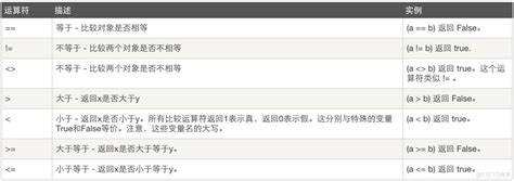 Python整数上限 Python整数长度限制mob6454cc67e023的技术博客51cto博客