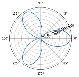 Matplotlib Visualisation En D Et D Pour Python Bases De Python
