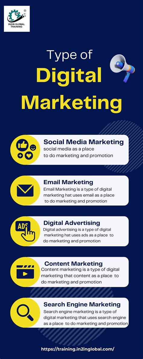 In2in Global Training On Linkedin 📢 Calling All Digital Marketers Take Your Skills To The Next