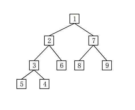 数据结构——使用二叉树如何将二叉树抽象到数据库 Csdn博客 数据结构——使用二叉树如何将二叉树抽象到数据库 Csdn博客
