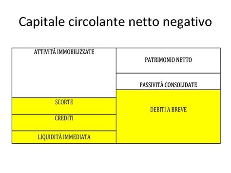 Il Capitale Circolante Netto Ccn Differenza Tra Le