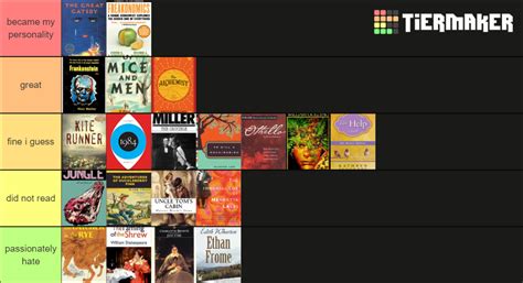 High School Assigned Reading Tier List Community Rankings Tiermaker